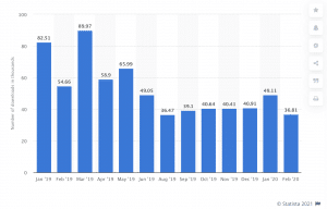 Headspace Revenue and Usage Statistics (2021) | Mobile Marketing Reads