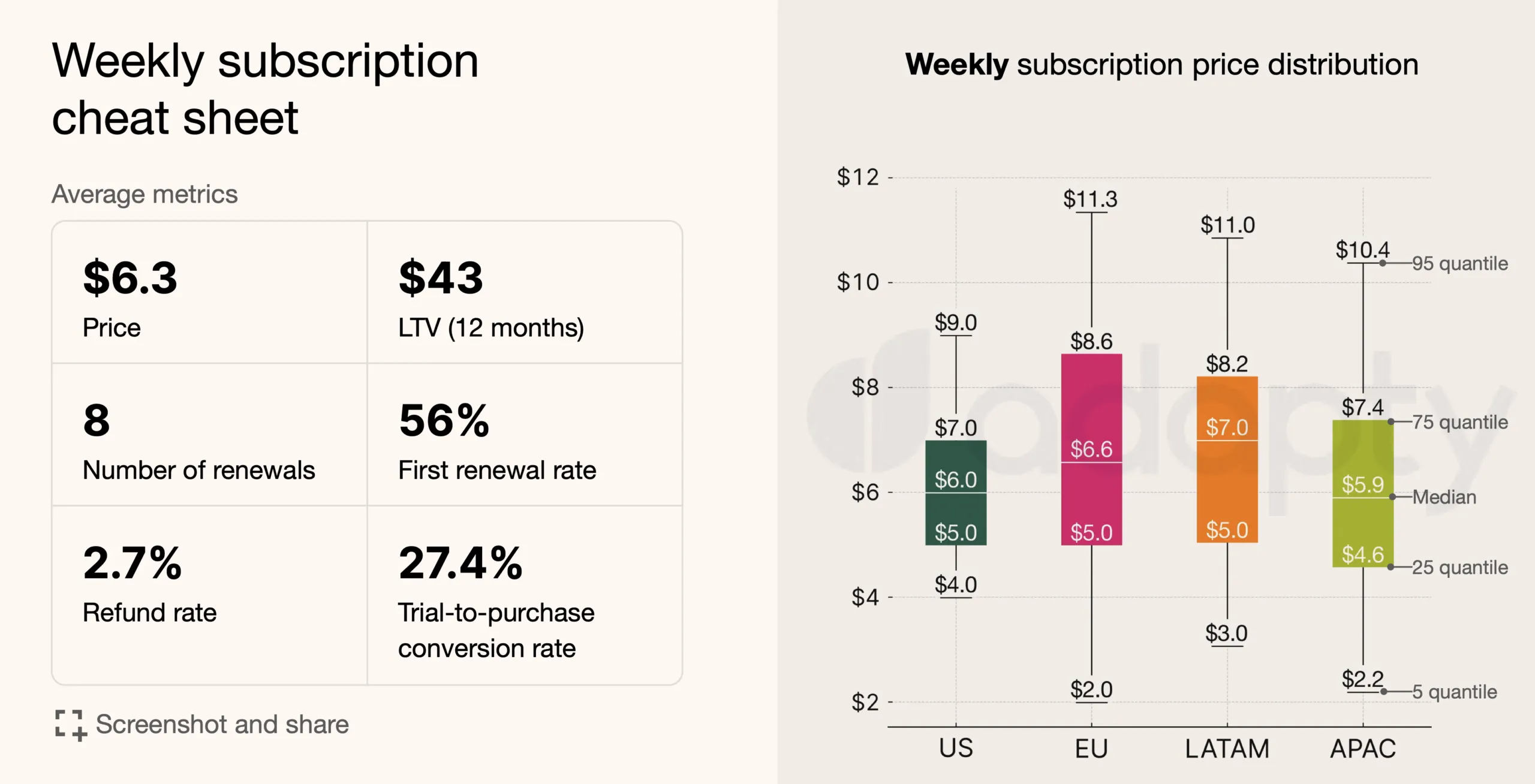 In-app subscription market projected to surpass $120 billion in 2024