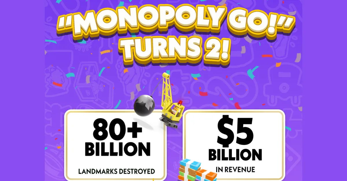 Monopoly Go! breaks mobile gaming records with $5B in just two years